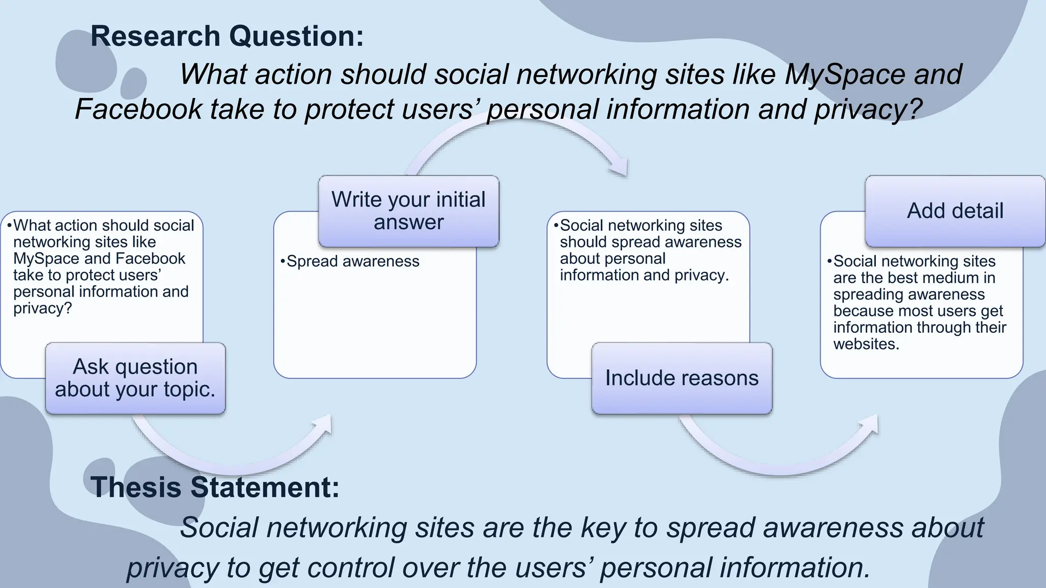 Practical Research 1: Lesson 8 Writing the Thesis Statement.pptx