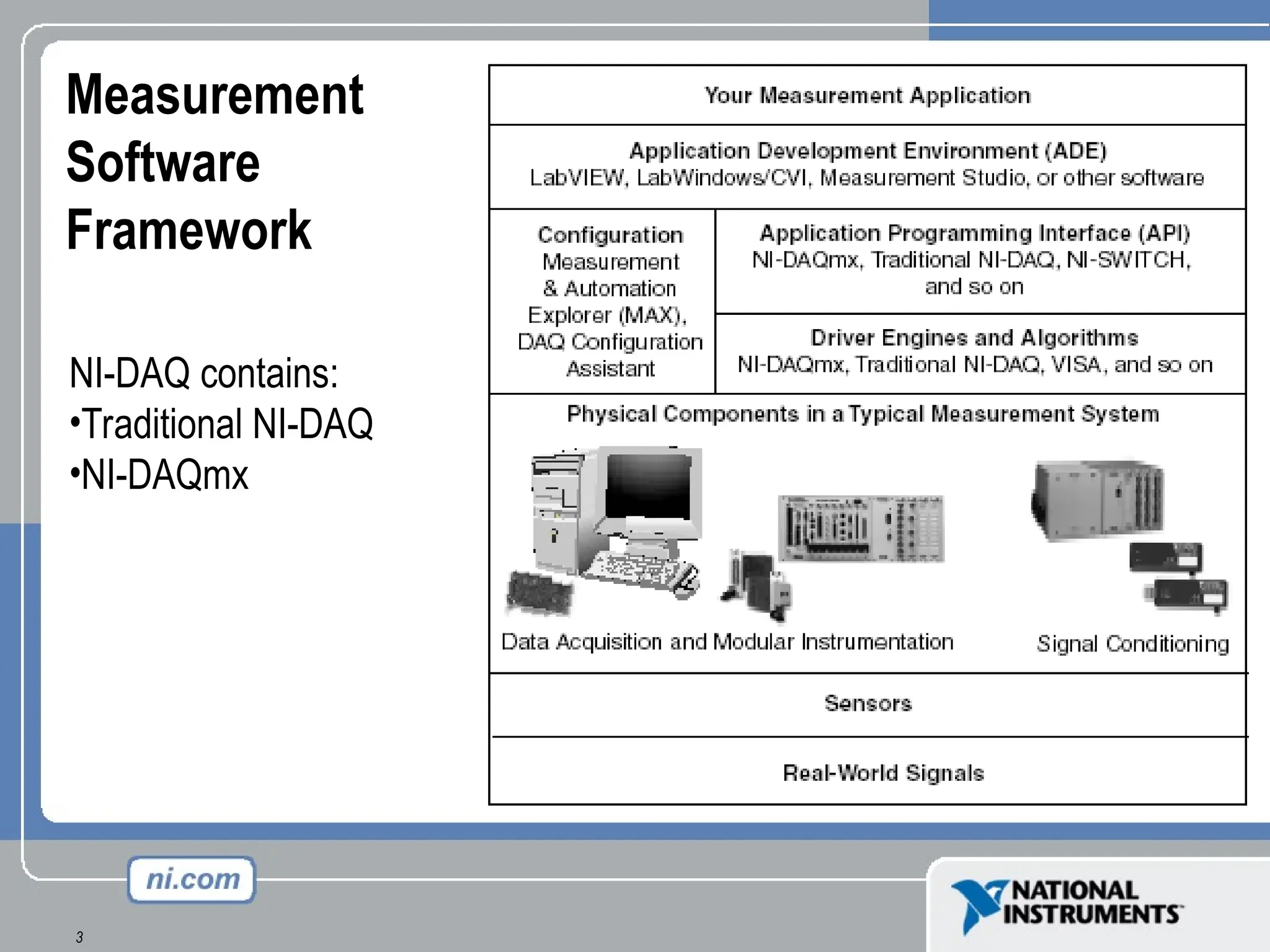 Data acquisition and waveforms by NI DAQMX hardwaree | PPT