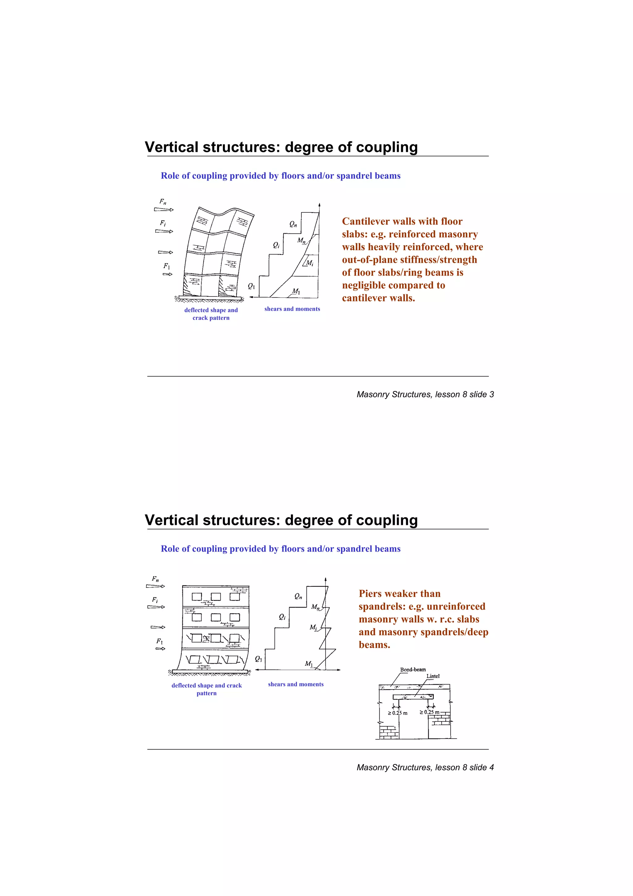 Lesson9 | PDF