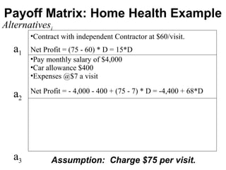 Lesson9.1 hpaa241 | PPT