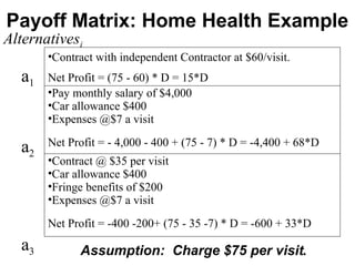 Lesson9.1 hpaa241 | PPT