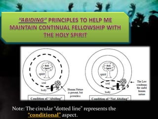 Lesson 9 - Abiding Principles | PPT