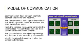 Communicating in Teams and Organizations | PPT