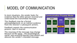 Communicating in Teams and Organizations | PPT