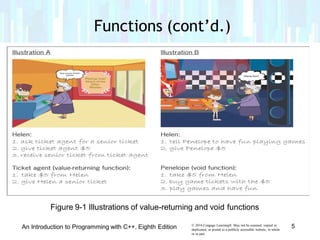 Lesson 9.1 value returning | PPT