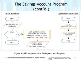 Lesson 9.2 guessing the game program | PPT