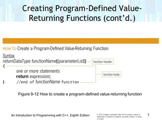 Lesson 9.2 guessing the game program | PPT