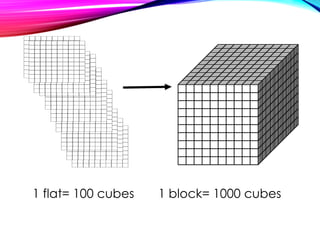 Lesson 9...............................pdf