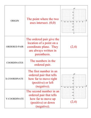 Lesson 9 3 coordinate plane | DOCX | Geography | Science