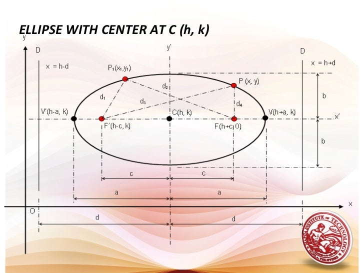 Lesson 9 conic sections - ellipse