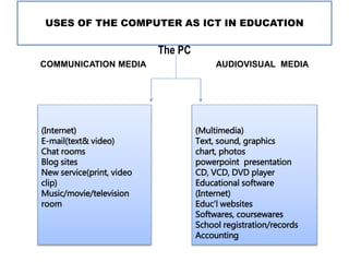 Lesson 9 educational technology 10 | PPT