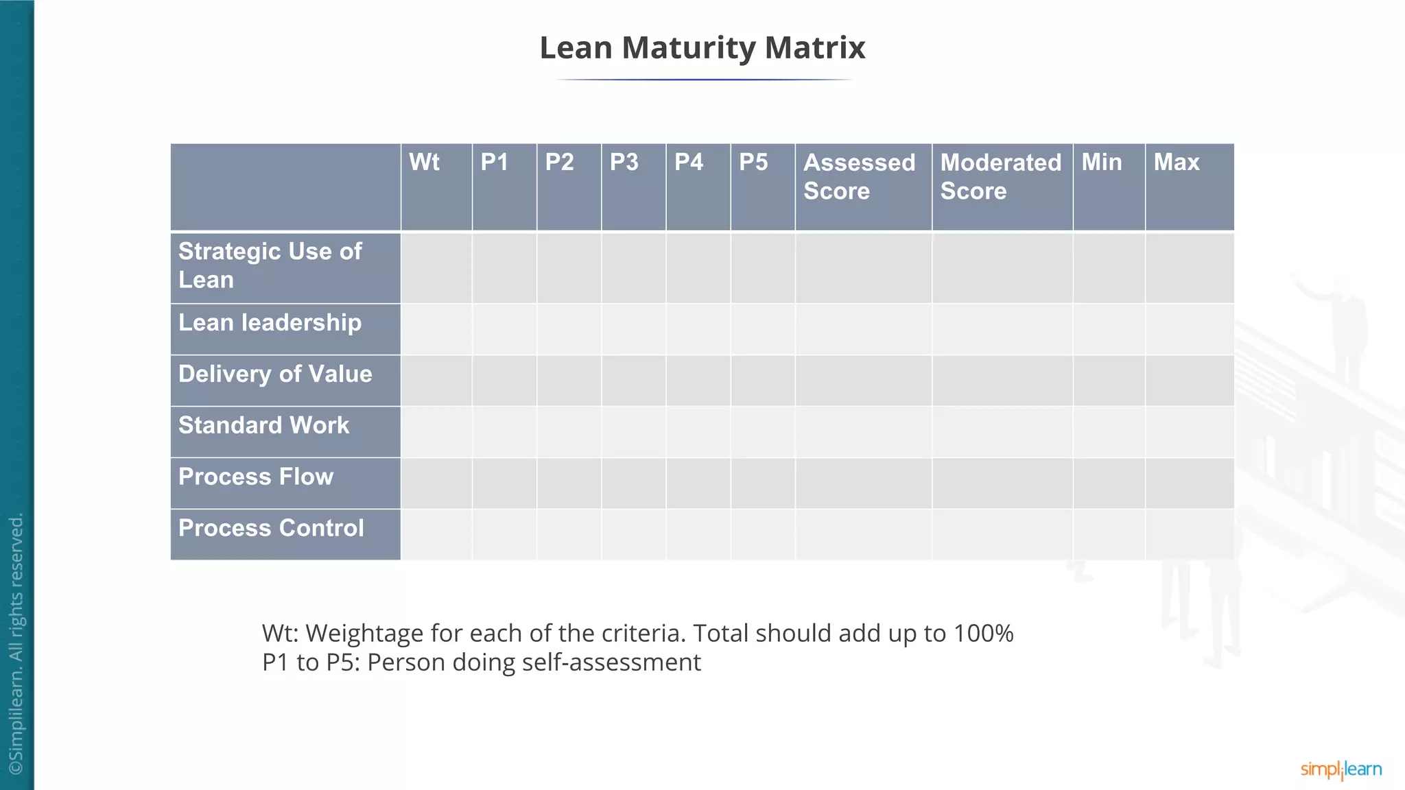 Lesson 9 - Lean Maturity Matrix | PDF