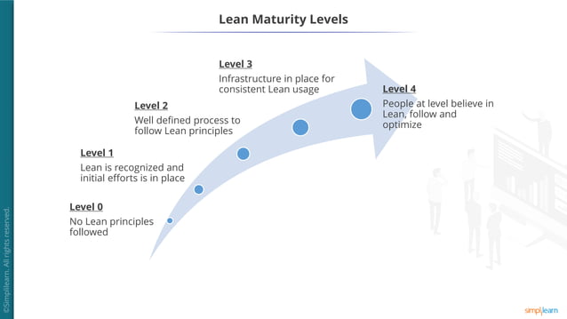 Lesson 9 - Lean Maturity Matrix | PDF
