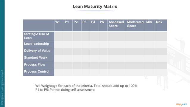 Lesson 9 - Lean Maturity Matrix | PDF