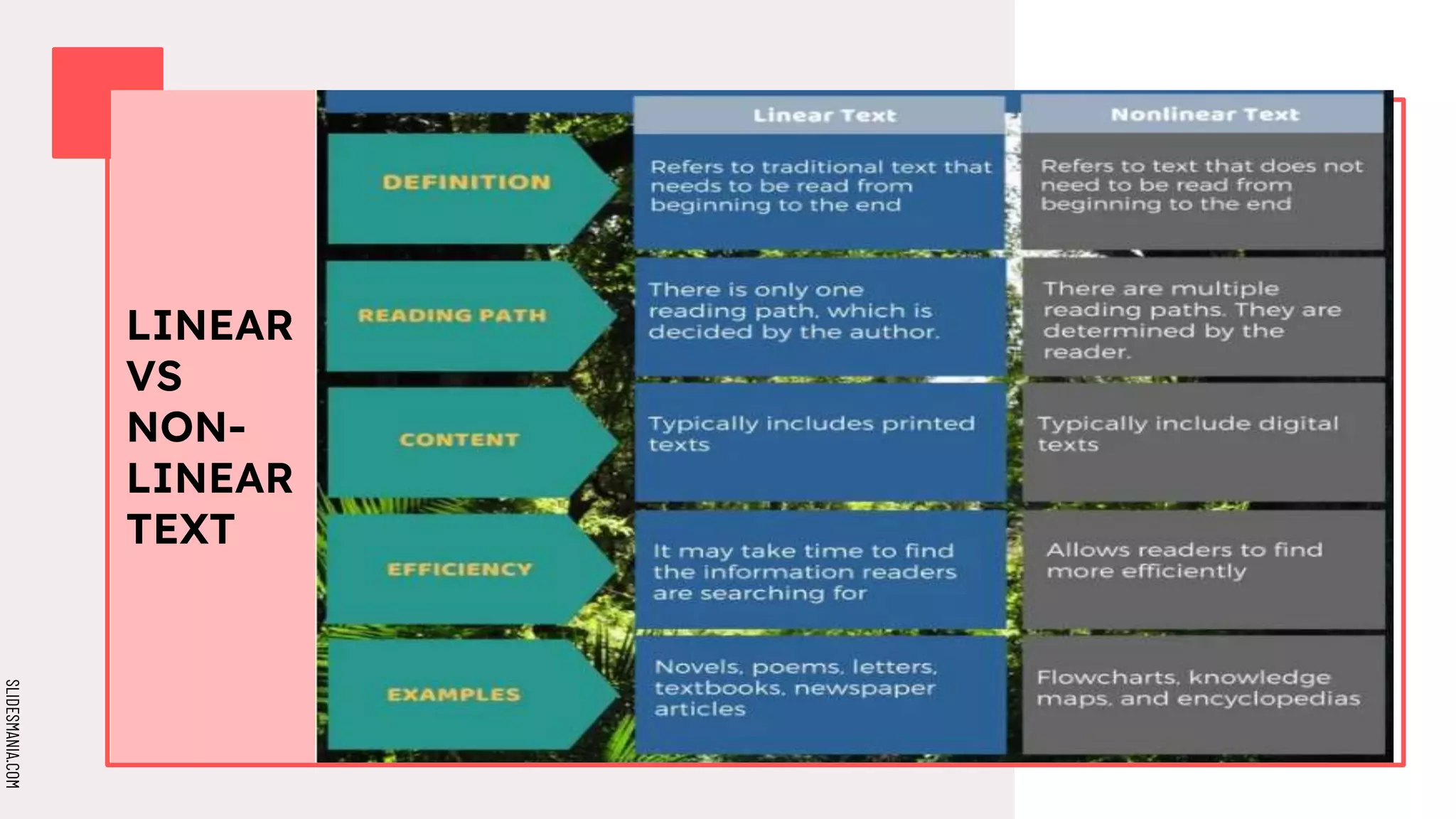 LESSON 9-LINEAR AND NON-LINEAR TEXTS.pptx