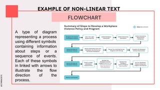LESSON 9-LINEAR AND NON-LINEAR TEXTS.pptx