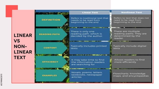 Lesson 9 Linear And Non Linear Textspptx Databases Computer Software And Applications