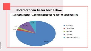 LESSON 9-LINEAR AND NON-LINEAR TEXTS.pptx