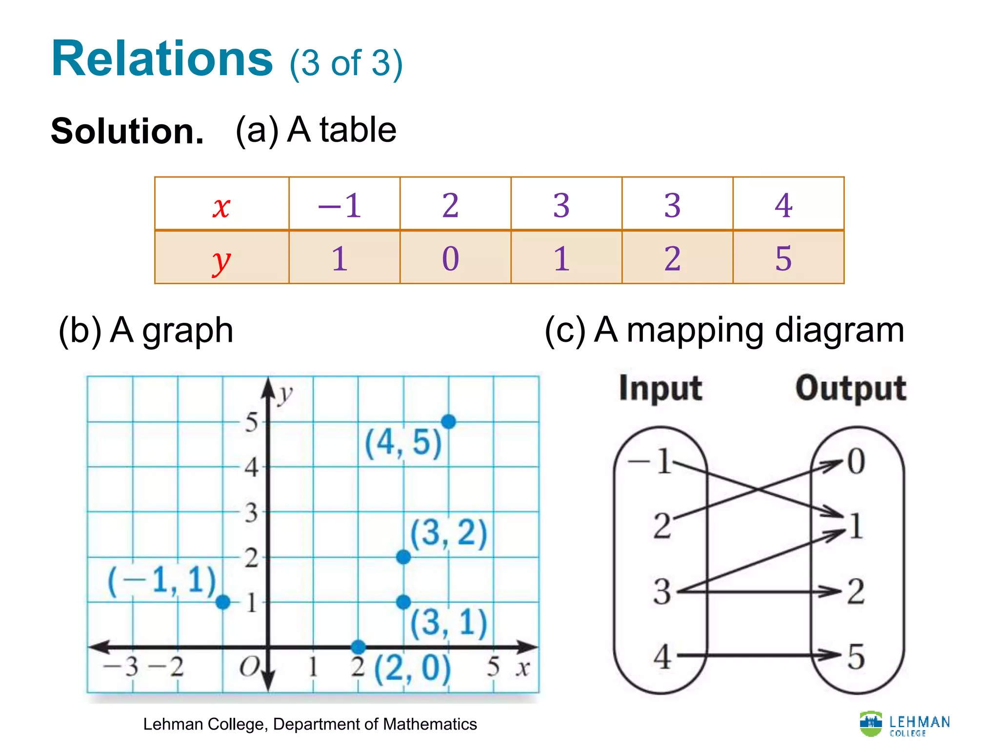 Lesson 9: Linear Relations and Lines | PPTX