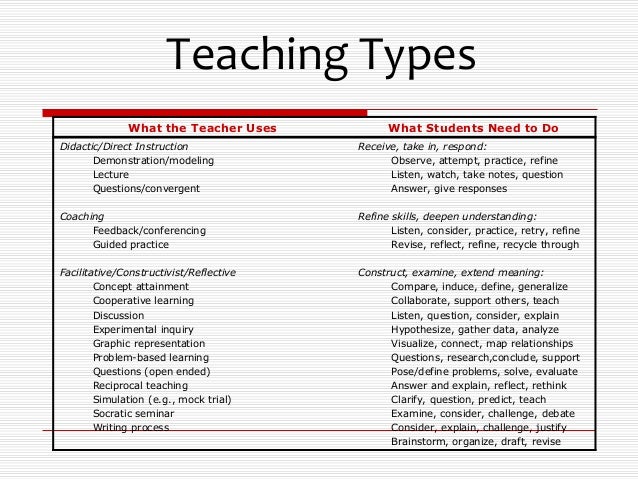 Lesson # 9-Less Teaching More Learning
