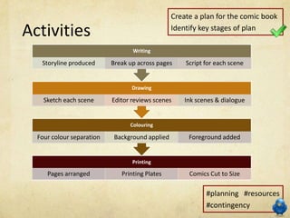 Unit 306 - Lesson 9 - Plan Activities | PPTX