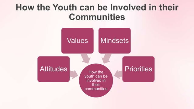 lesson9-theroleoftheyouthincommunityaction-230903131928-e050ac80.pdf