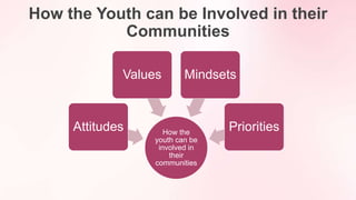 Lesson 9- The Role of the Youth in Community Action.pptx