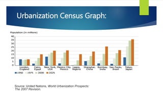 Lesson 9 Urbanization- population graph | PPT