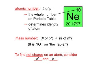 General Chemistry Atomic structure LESSON 9&10.pptx