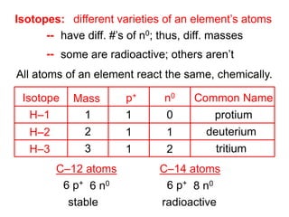 General Chemistry Atomic structure LESSON 9&10.pptx