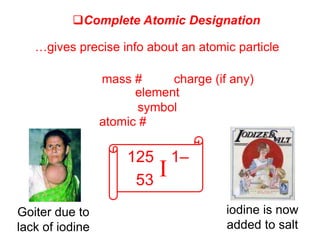 General Chemistry Atomic structure LESSON 9&10.pptx