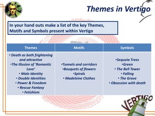 Vert 9 & 10 - Themes & Symbols | PPT