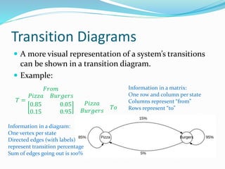 Lesson 9 a introduction to transition matrices | PPTX | Food Movements ...