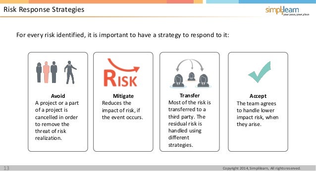PMI-ACP Lesson 9 Agile Risk Management