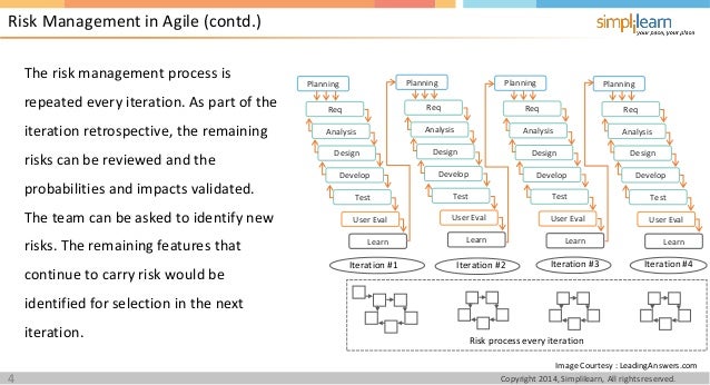 PMI-ACP Lesson 9 Agile Risk Management