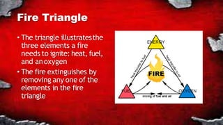 lesson9firehazard-171024022610(1).pptx | Chemistry | Science