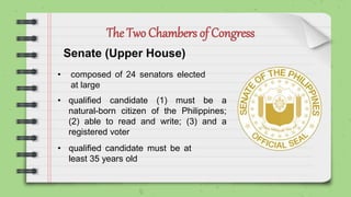 Lesson 9 Functions of Legislative Branch.pptx | Political Issues ...