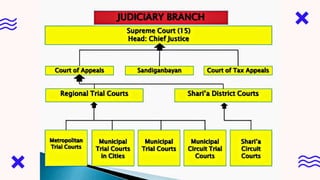 Lesson 9 Functions of the Judicial Branch.pdf