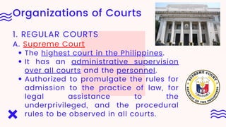 Lesson 9 Functions of the Judicial Branch.pdf