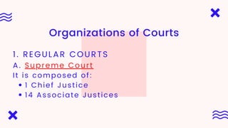 Lesson 9 Functions of the Judicial Branch.pdf