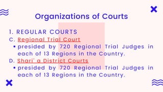 Lesson 9 Functions of the Judicial Branch.pdf