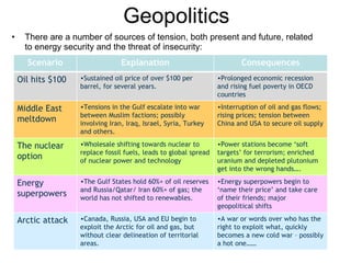 Lesson9 geopoliticalenergyhotspots | PPT