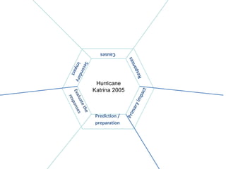 Lesson 9 hurricane case study | PPTX