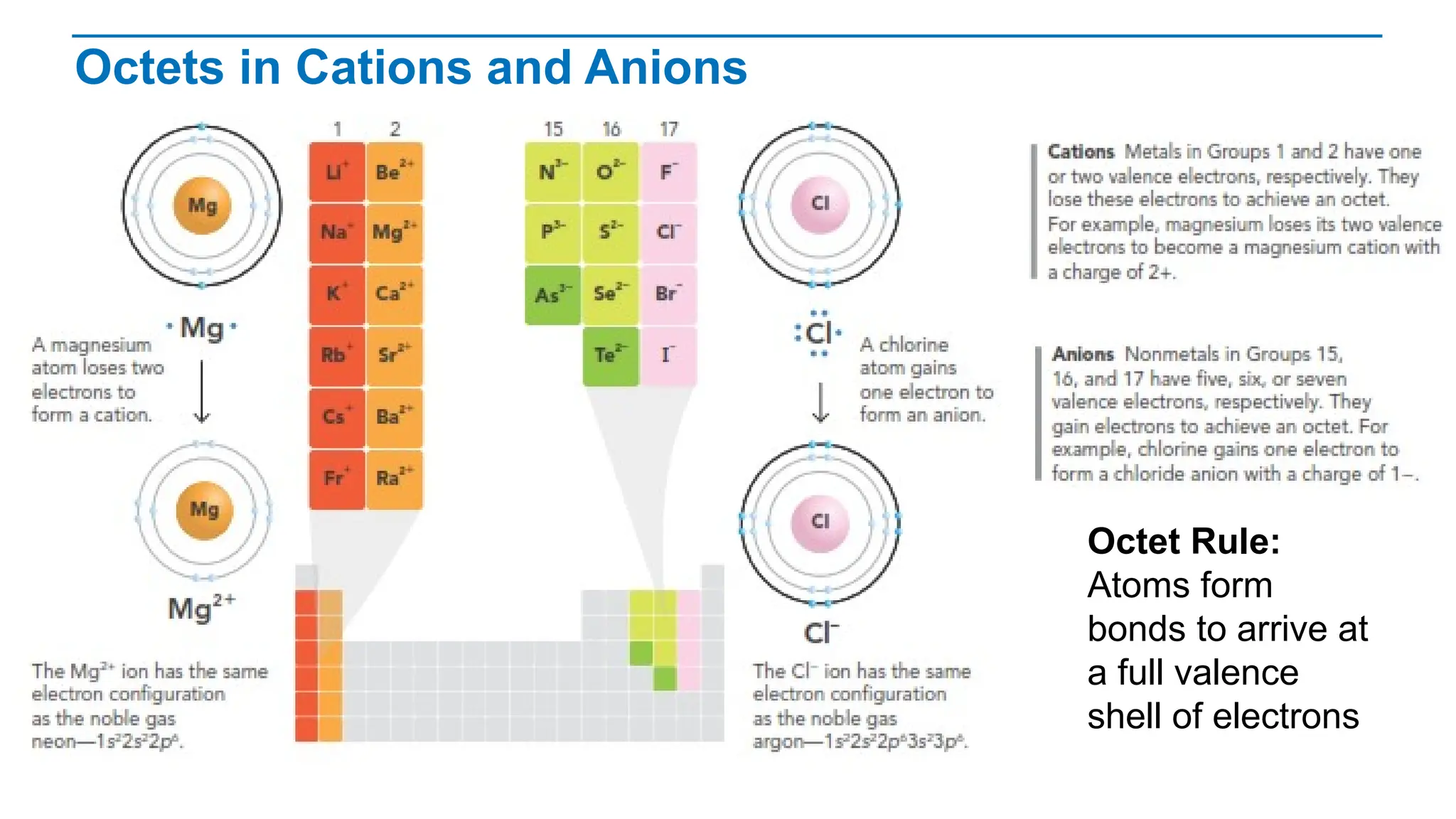 Lesson 9 Ionic Bonds.pptx chemistry ionic bonds ap | PPTX