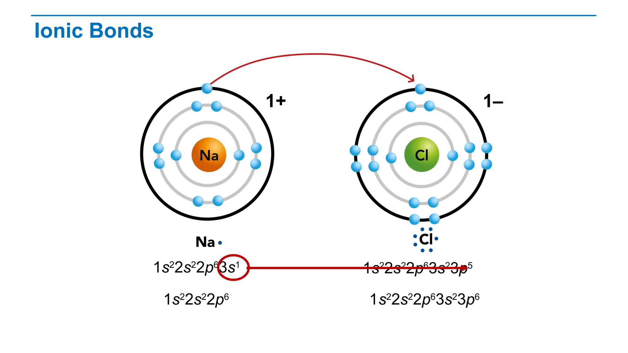 Lesson 9 Ionic Bonds.pptx chemistry ionic bonds ap | PPT