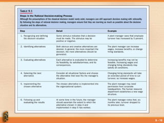 Lesson 9 Managing Decision Making and Problem Solving | PPT