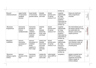 Lesson #9_Muscles of the back and thorax.pdf
