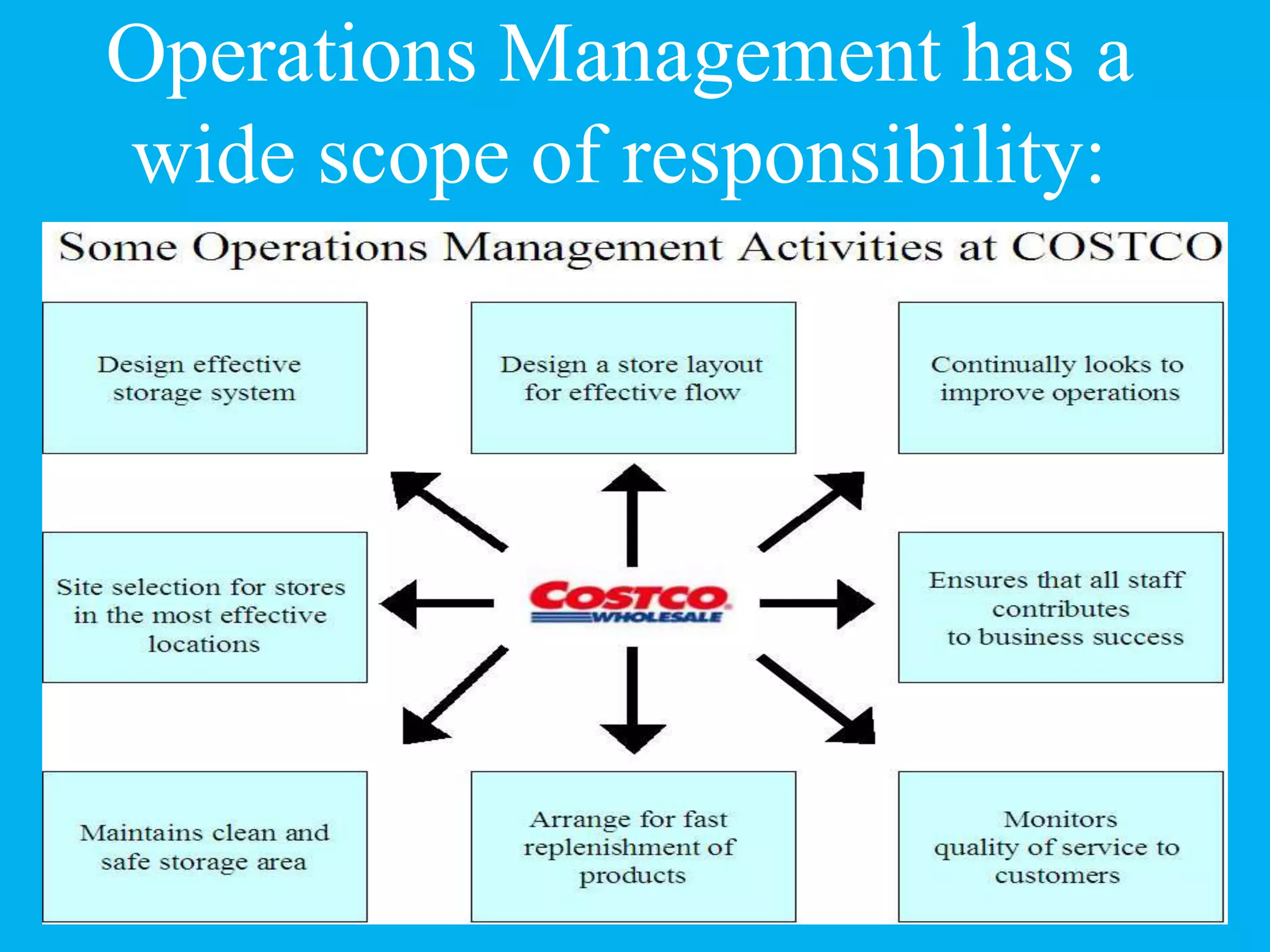 Operations Management Training Course - Lesson 9 - Business Basics Part ...