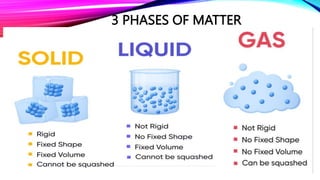 Lesson 9- Science grade 8 for second quarter | PPTX