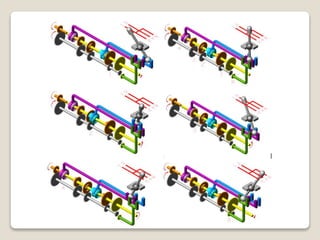 Lesson 9: The Drivetrain | PPTX